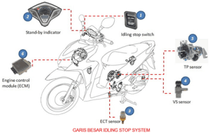 Membahas Teknologi Idling Stop System (ISS) motor Honda