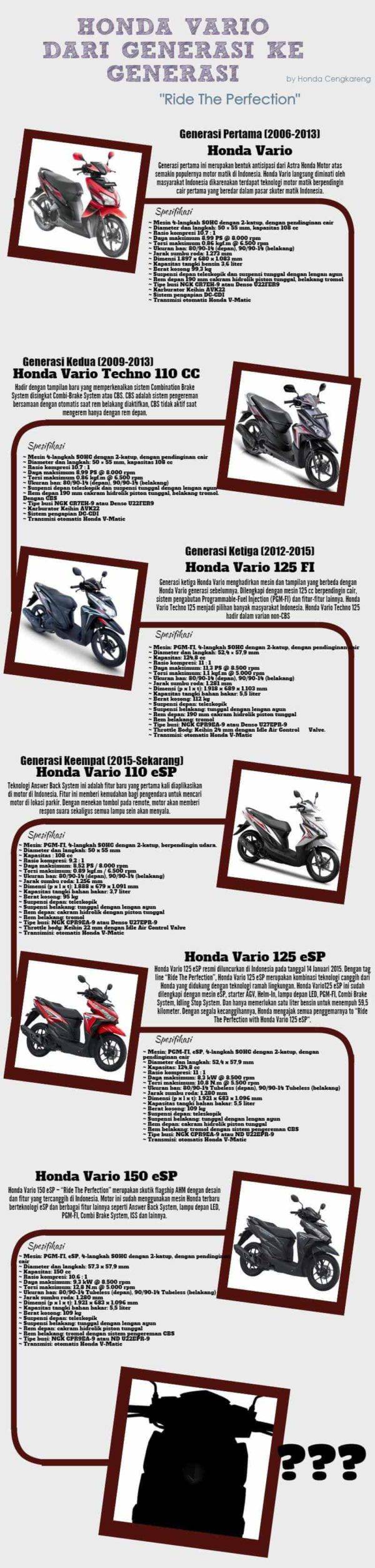 Sejarah Honda Vario Dari Generasi ke Generasi