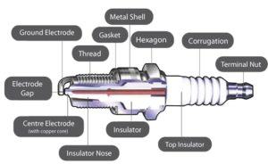 Jual Busi - SPARK PLUG U22FER9 (Denso) (9805957927)
