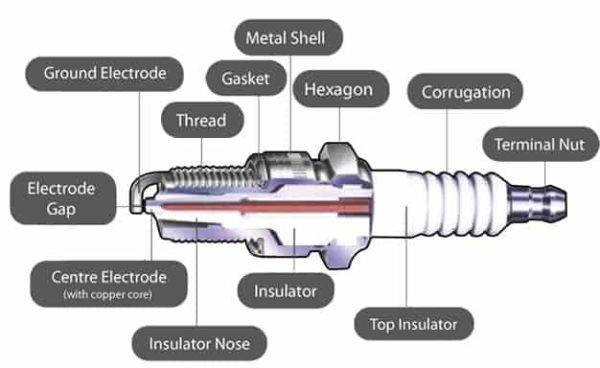 Jual Busi - SPARK PLUG X24EPU9 (DS) (9806958921)