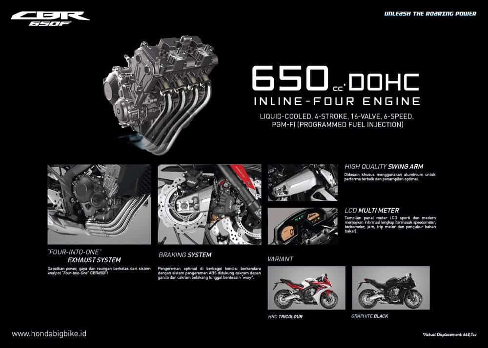 Honda CBR650F | Unleash The Roaring Power | Honda Cengkareng