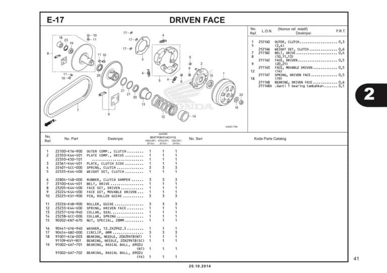 E17 - Driven Face – Katalog Honda BeAT eSP K25 - Harga Kredit Motor ...