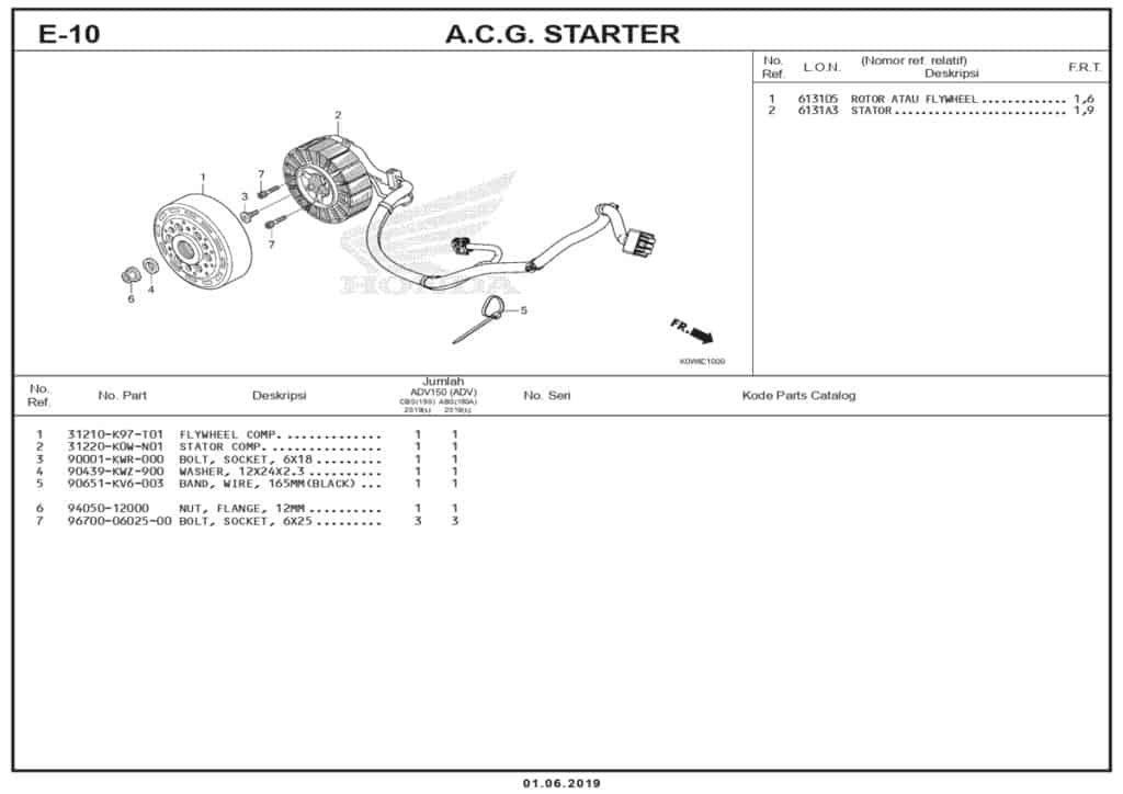 E10 - A.C.G. Starter – Katalog Honda ADV 150 - Harga Kredit Motor Honda ...