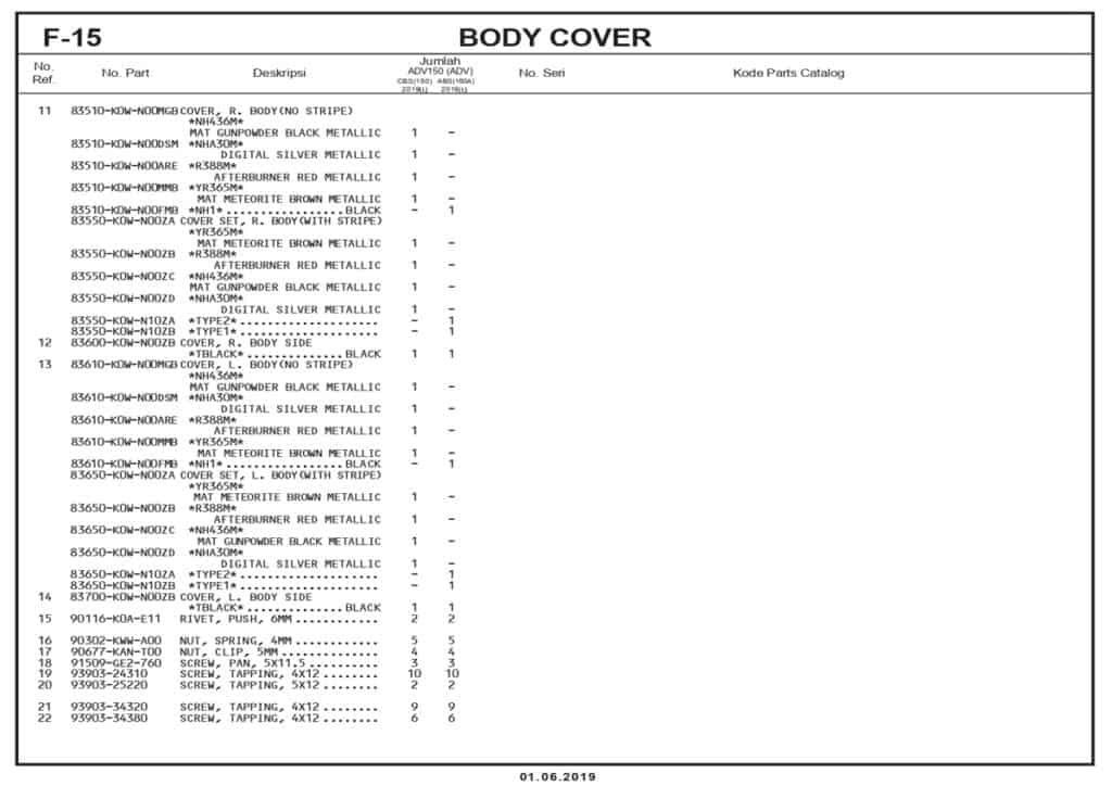 F15 – Body Cover – Katalog Honda ADV 150 - Harga Kredit Motor Honda ...
