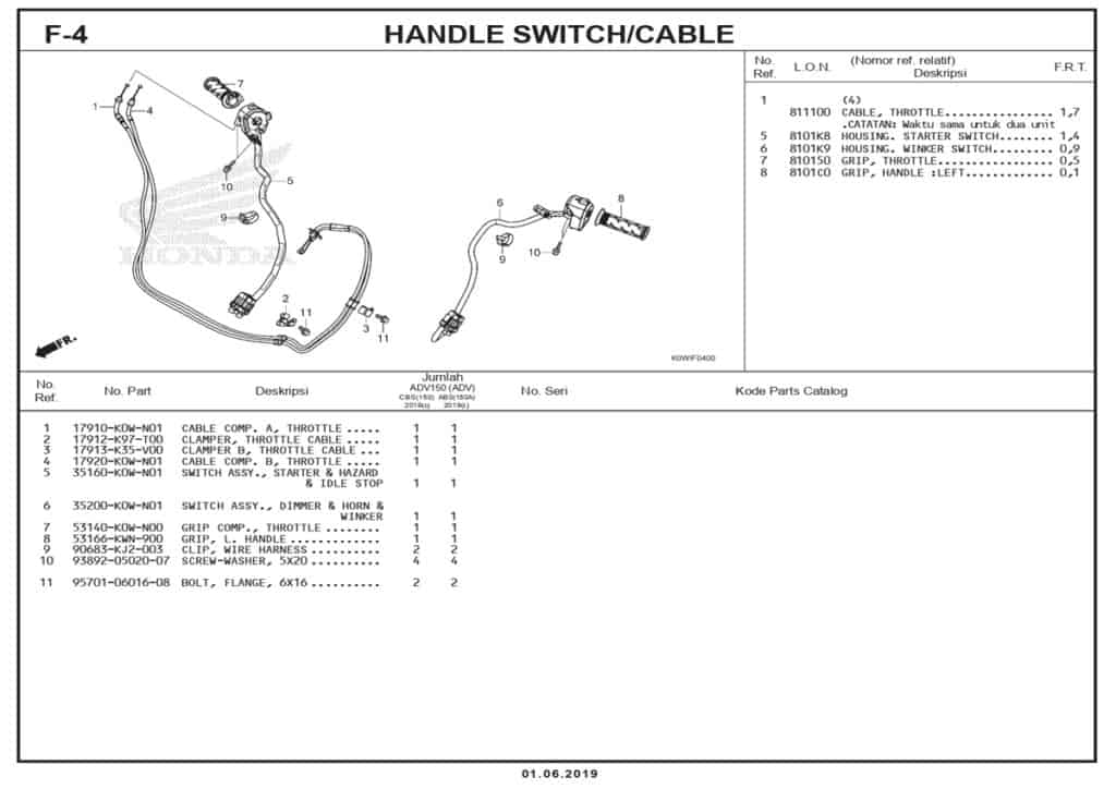 F4- Handle Switch / Cable – Katalog Honda ADV 150 - Harga Kredit Motor ...