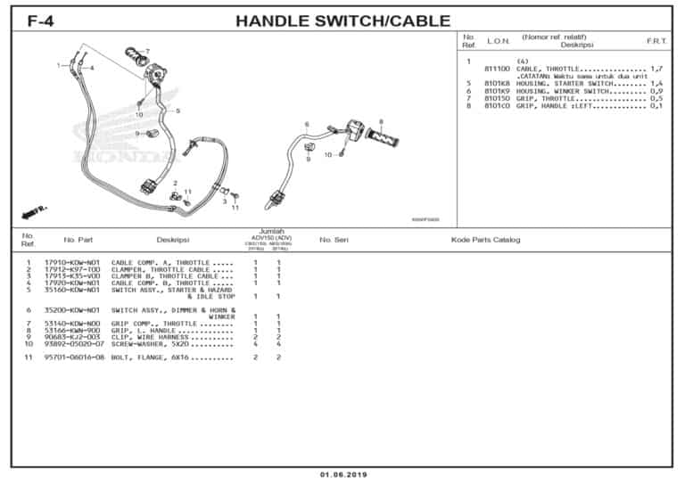 F4- Handle Switch / Cable – Katalog Honda ADV 150 - Harga Kredit Motor ...