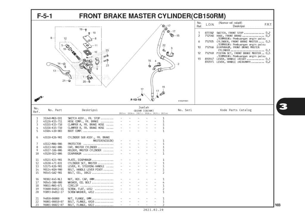 F-5-1 Front Brake Master Cylinder (CB150RM) - Katalog Honda New CB150R ...