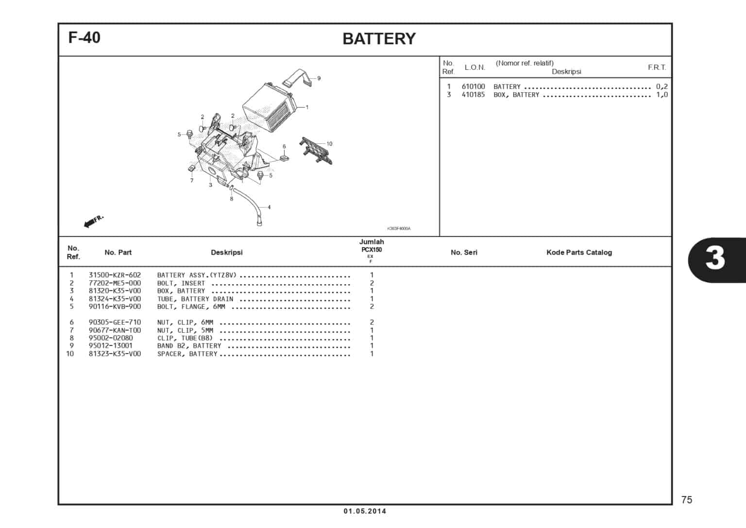 F-40 Battery - Katalog Honda PCX 150 - Harga Kredit Motor Honda ...