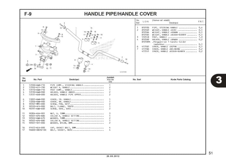 F-9 Handle Pipe/Handle Cover - Katalog Honda PCX 150 KZY - Harga Kredit ...