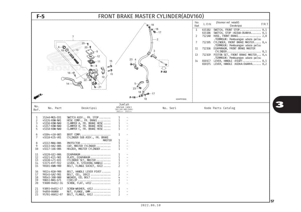 F-5 Front Brake Master Cylinder - Honda ADV 160 - Harga Kredit Motor ...