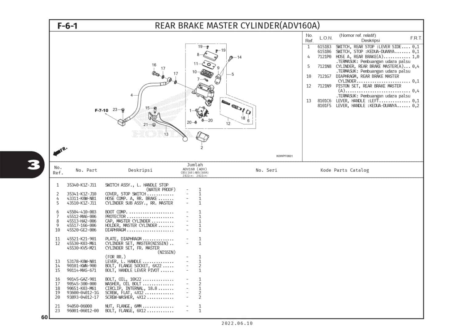 F-6-1 Rear Brake Master Cylinder - Honda ADV 160 - Harga Kredit Motor ...