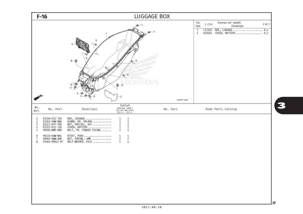 F-16 Luggage Box - Honda ADV 160 - Harga Kredit Motor Honda | Dealer ...