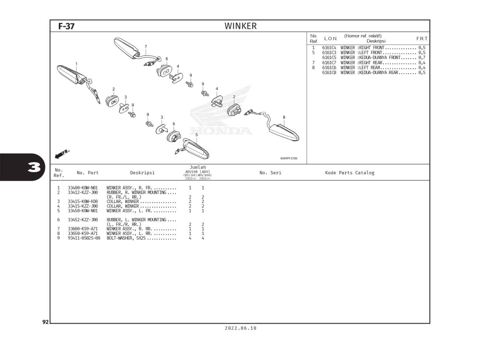 F-37 Winker - Honda ADV 160 - Harga Kredit Motor Honda | Dealer Resmi ...