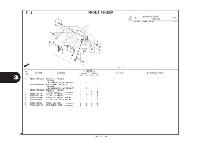 F-11 Front Fender - Honda ADV 160 - Harga Kredit Motor Honda | Dealer ...