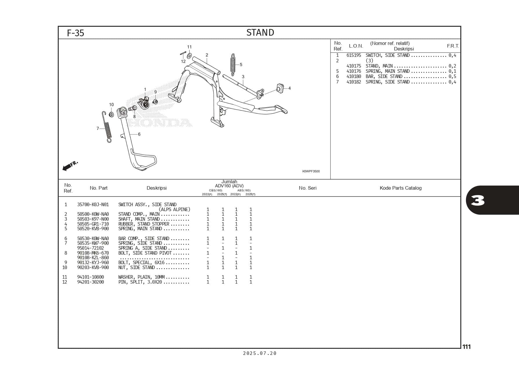 F-35 Stand - Honda ADV 160 - Harga Kredit Motor Honda | Dealer Resmi ...