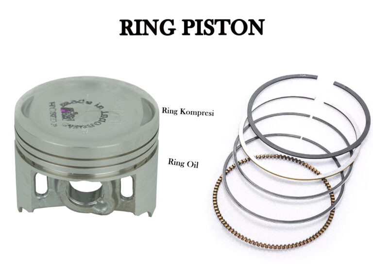 Mengenal Bagian-bagian Komponen Pada Piston