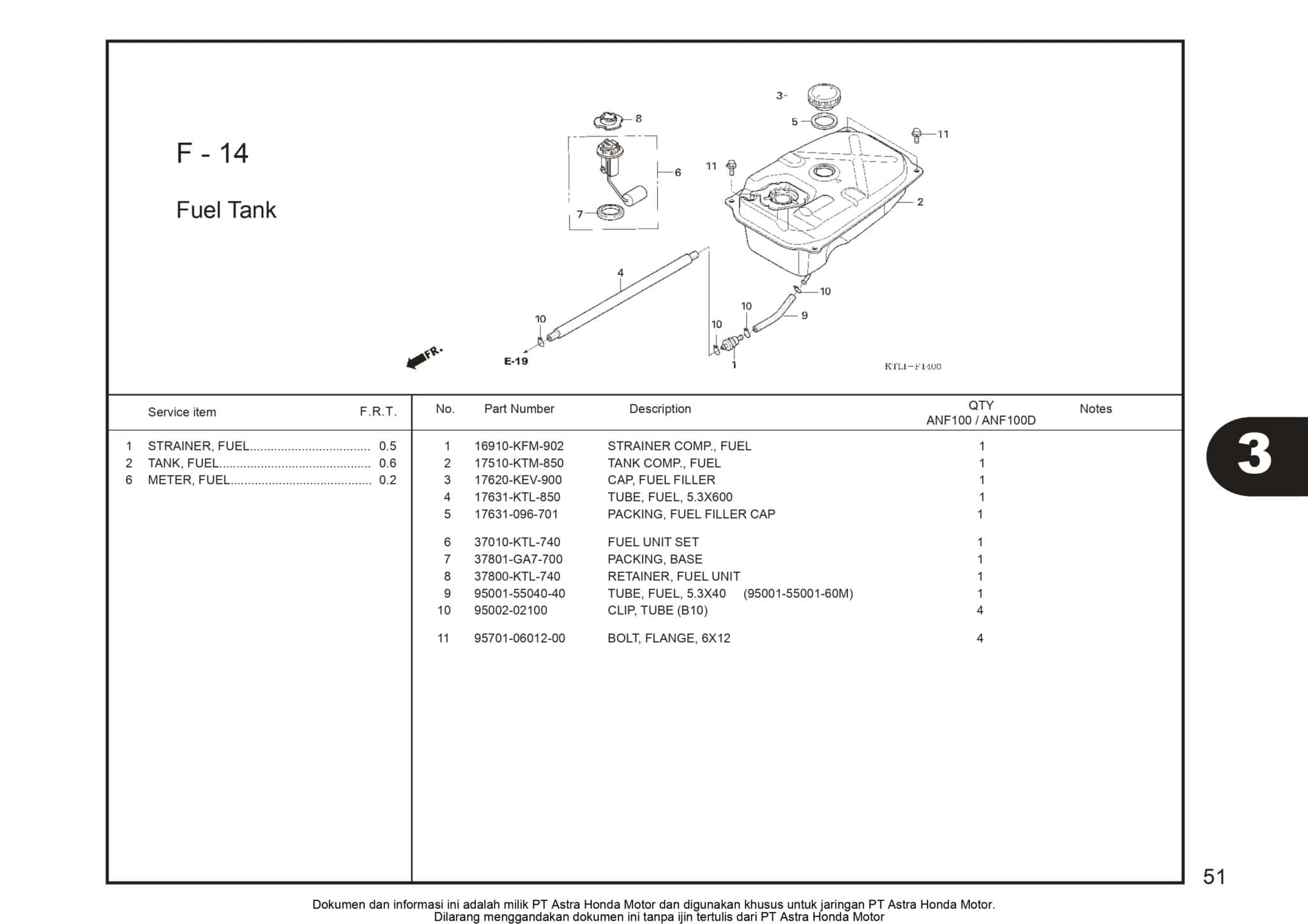 F-14 Fuel Tank – Katalog Honda Supra FIT X - Harga Kredit Motor Honda ...