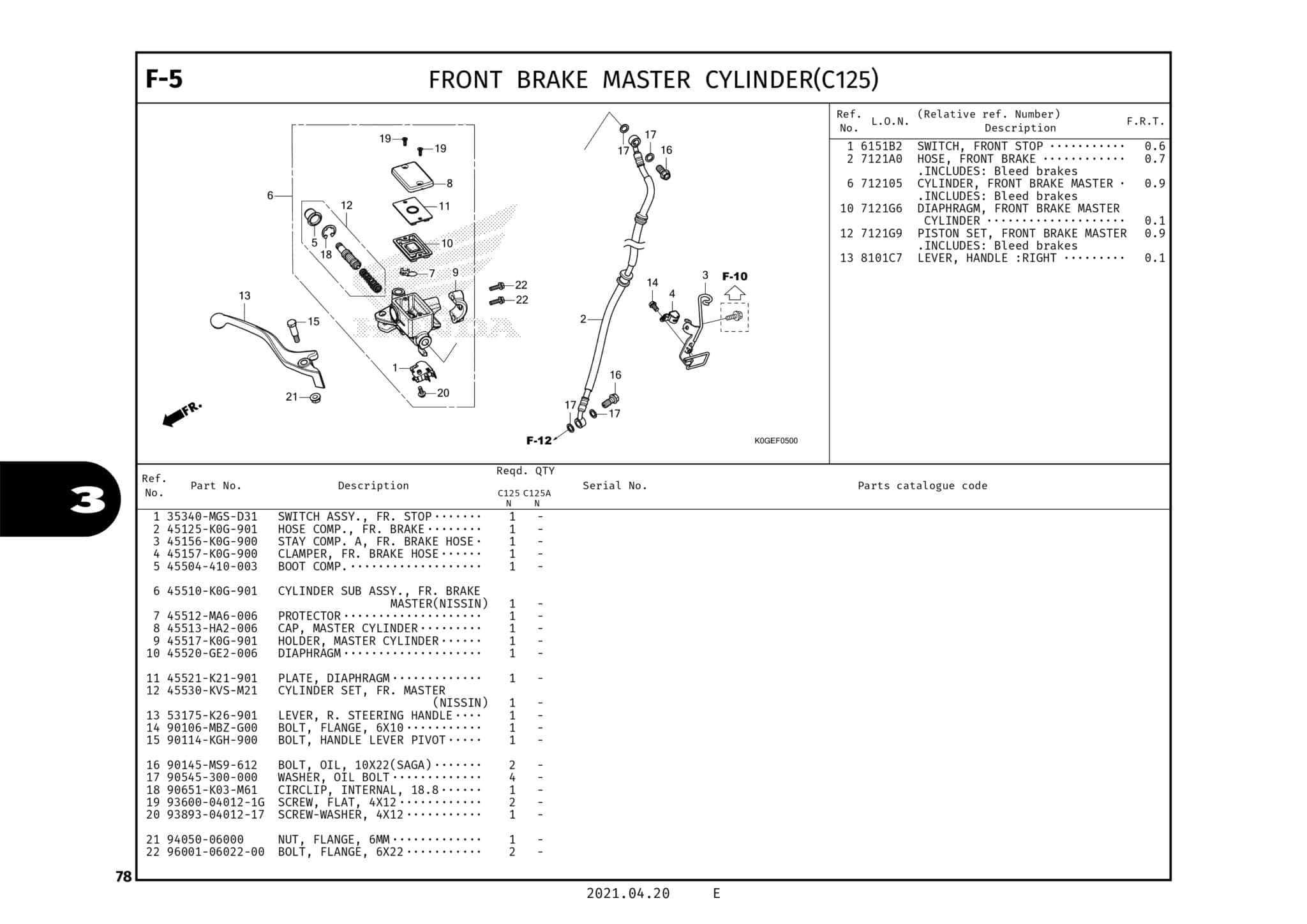 F-5 Front Brake Master Cylinder – Katalog Honda Super Cub 125 - Harga ...