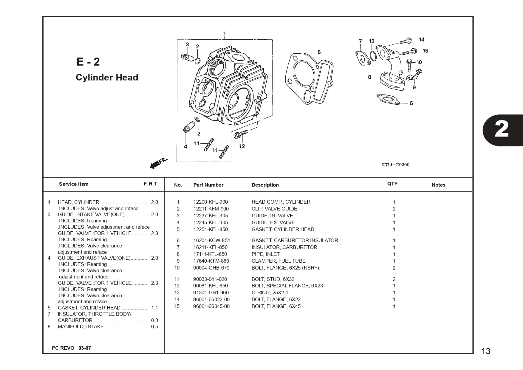 E-2 Cylinder Head - Katalog Suku Cadang Honda Revo 100 - Harga Kredit ...