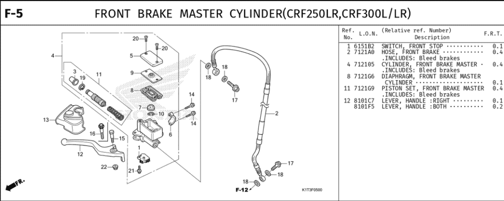 Cylinder Set Master - PCX 125 CBU, PCX 150, CBR 150R, CRF 250 Rally