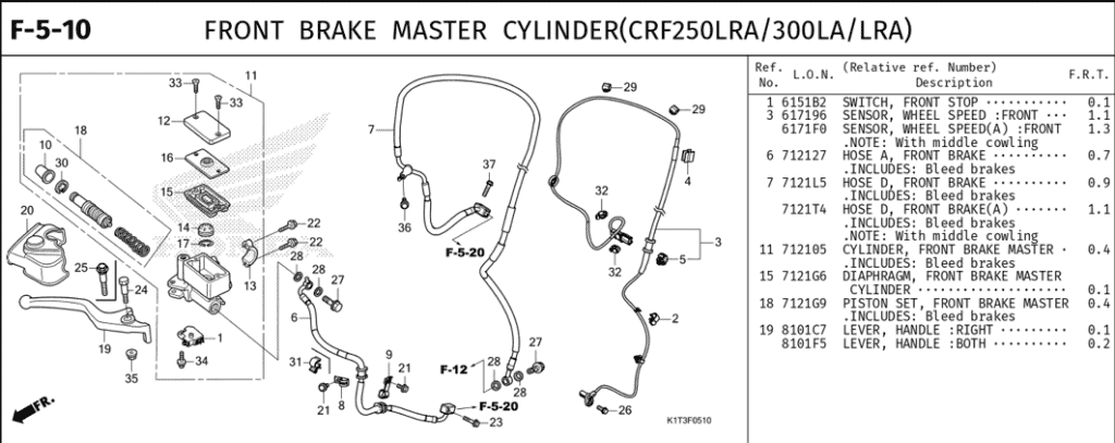 Cylinder Set Master - PCX 125 CBU, PCX 150, CBR 150R, CRF 250 Rally