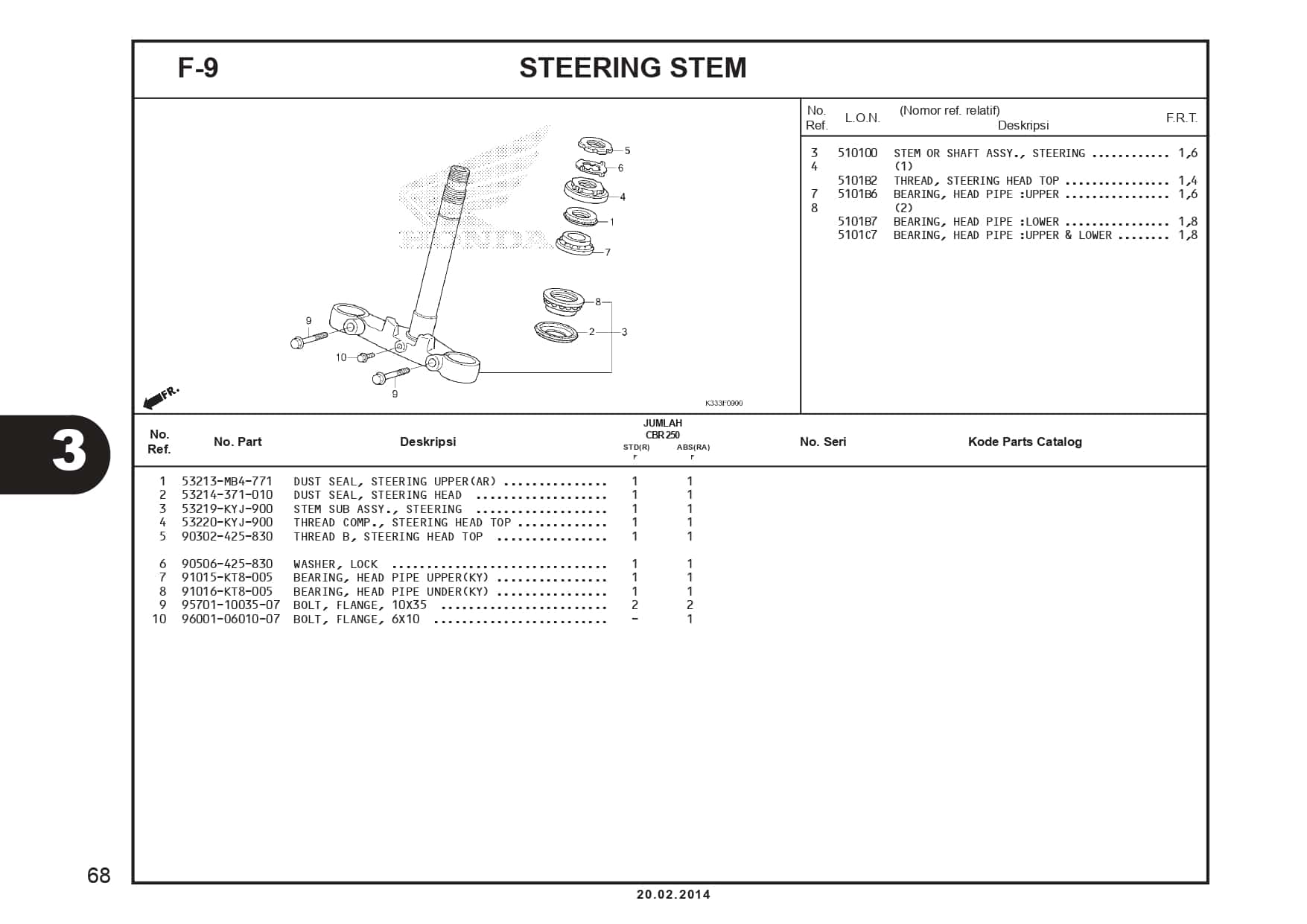 F-9 Steering Stem - Katalog Suku Cadang Honda CBR 250R CBU - Harga ...