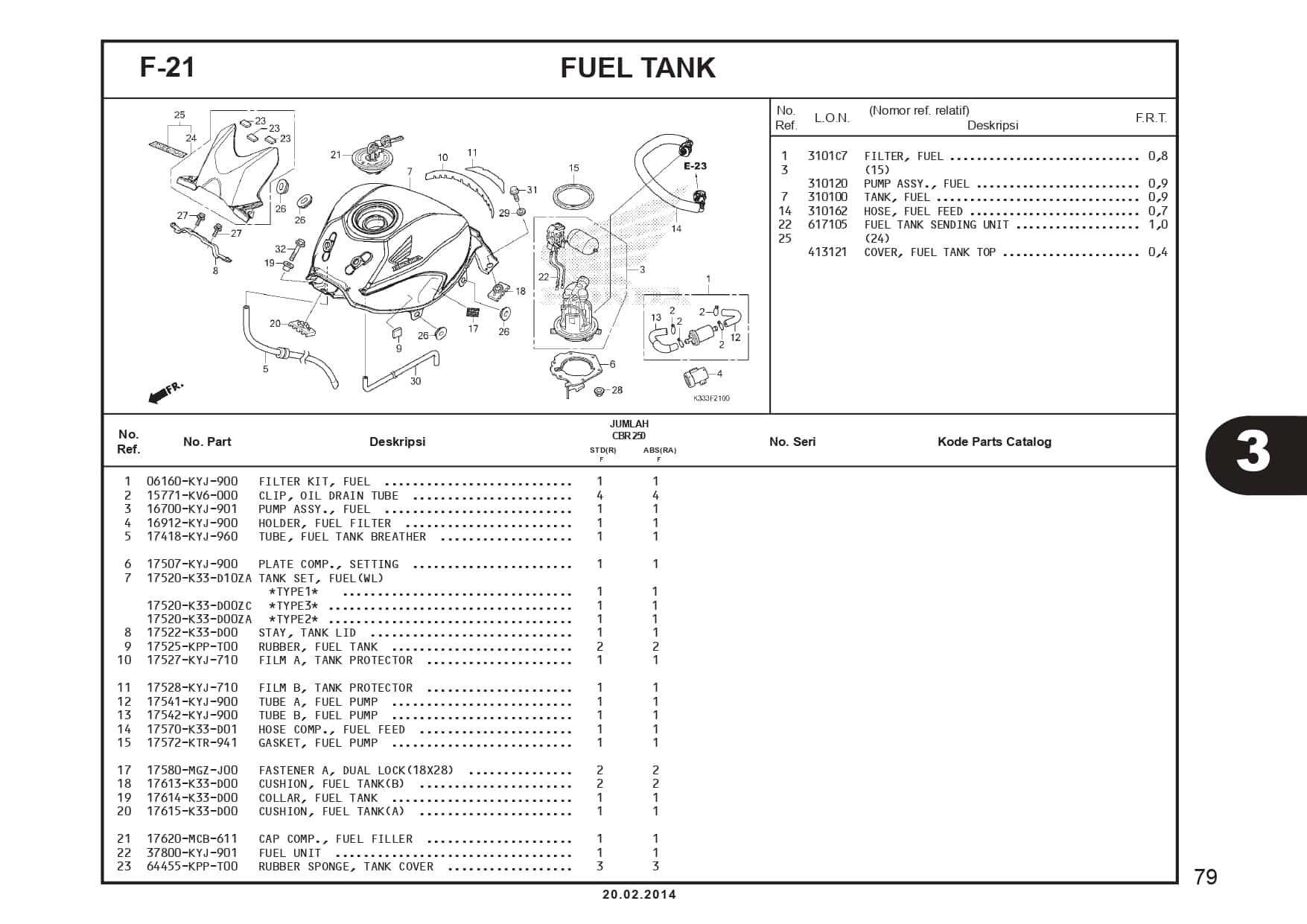 F-21 Fuel Tank - Katalog Suku Cadang Honda CBR 250R CBU - Harga Kredit ...