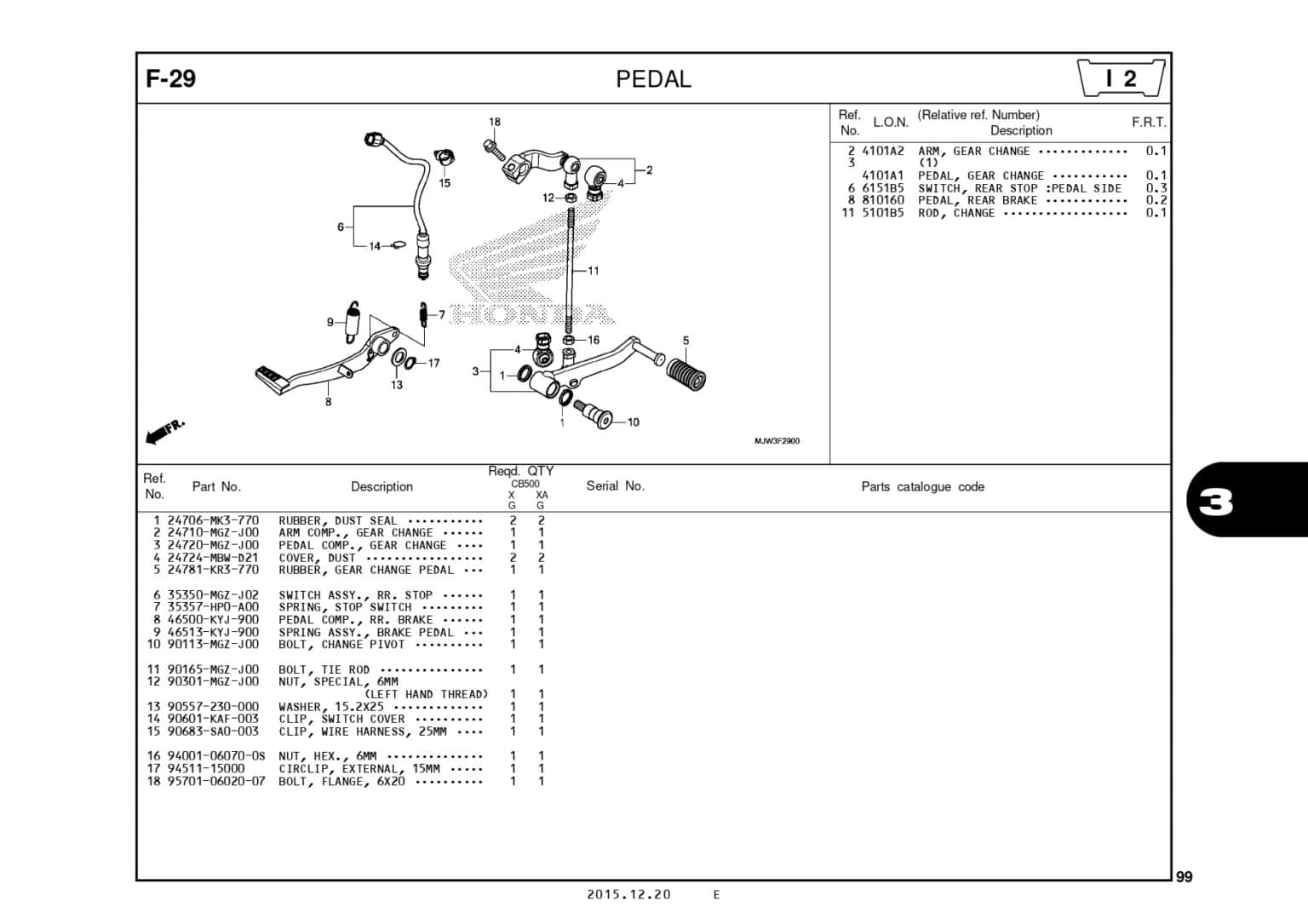 F-29 Pedal - Katalog Suku Cadang Honda CB500X MJW - Harga Kredit Motor ...
