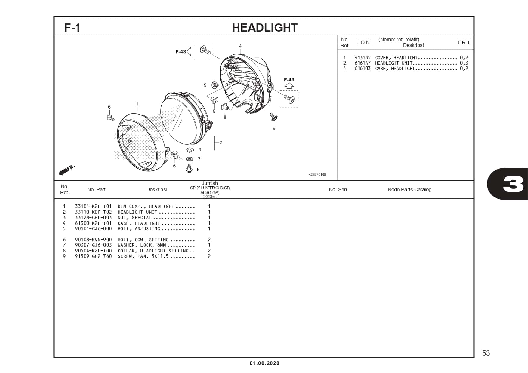 F-1 Headlight - Katalog Suku Cadang Honda CT 125 Hunter Cub - Harga ...