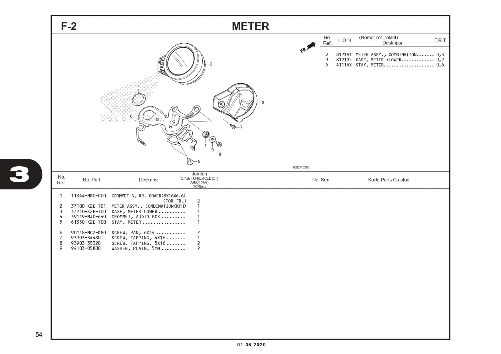 F-2 Meter - Katalog Suku Cadang Honda CT 125 Hunter Cub - Harga Kredit ...