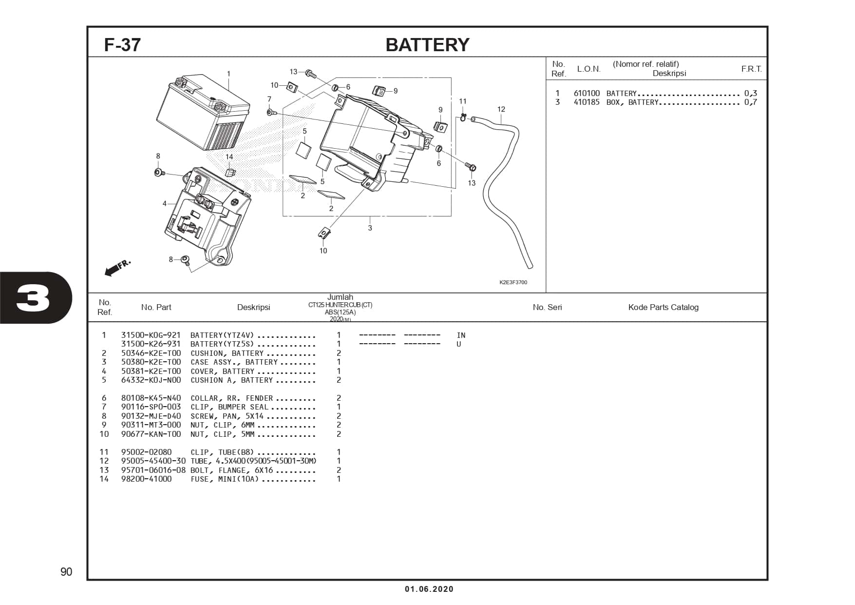 F-37 Battery - Katalog Suku Cadang Honda CT 125 Hunter Cub - Harga ...