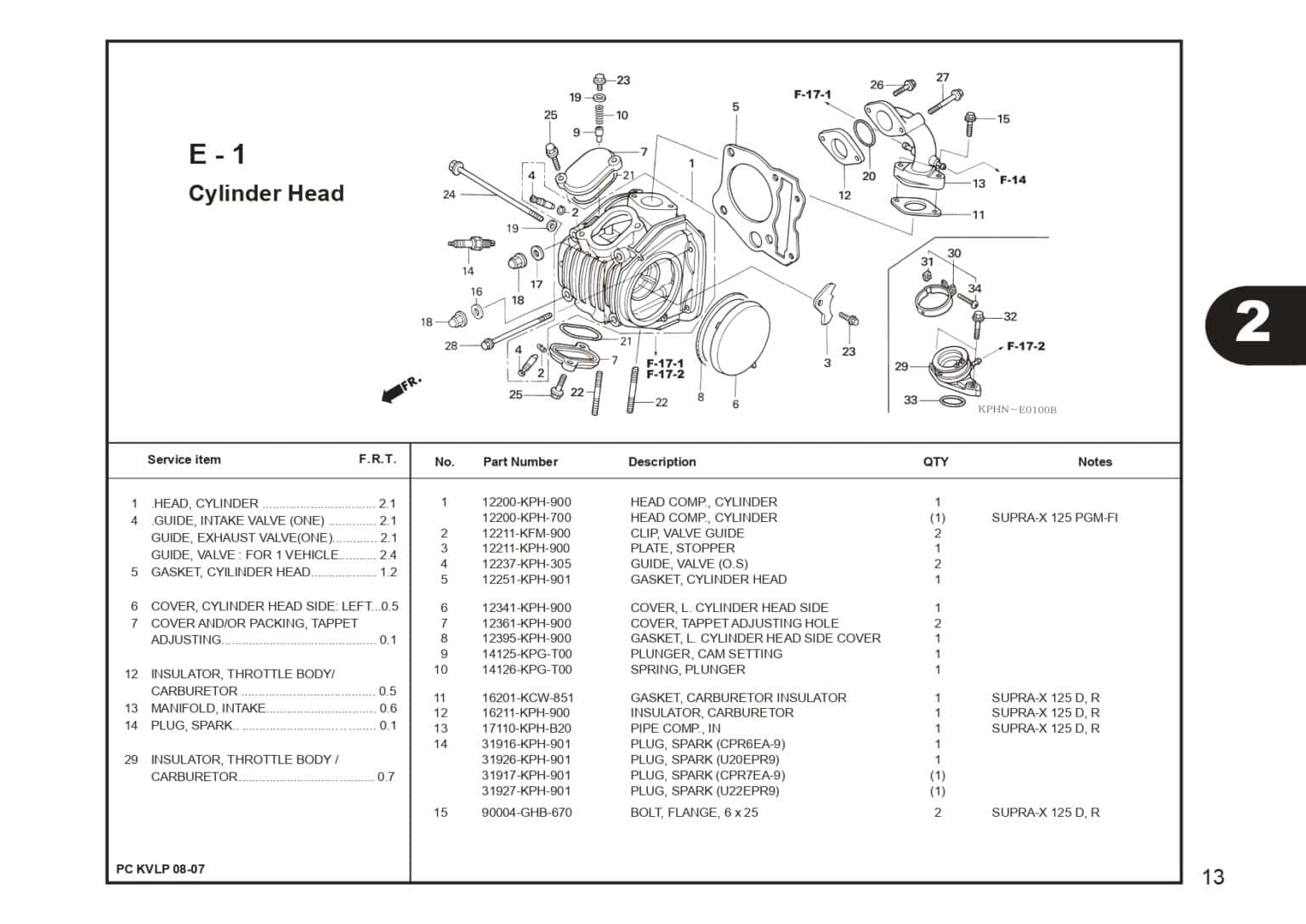 E-1 Cylinder Head - Katalog Suku Cadang Honda Supra X 125 KVL - Harga ...