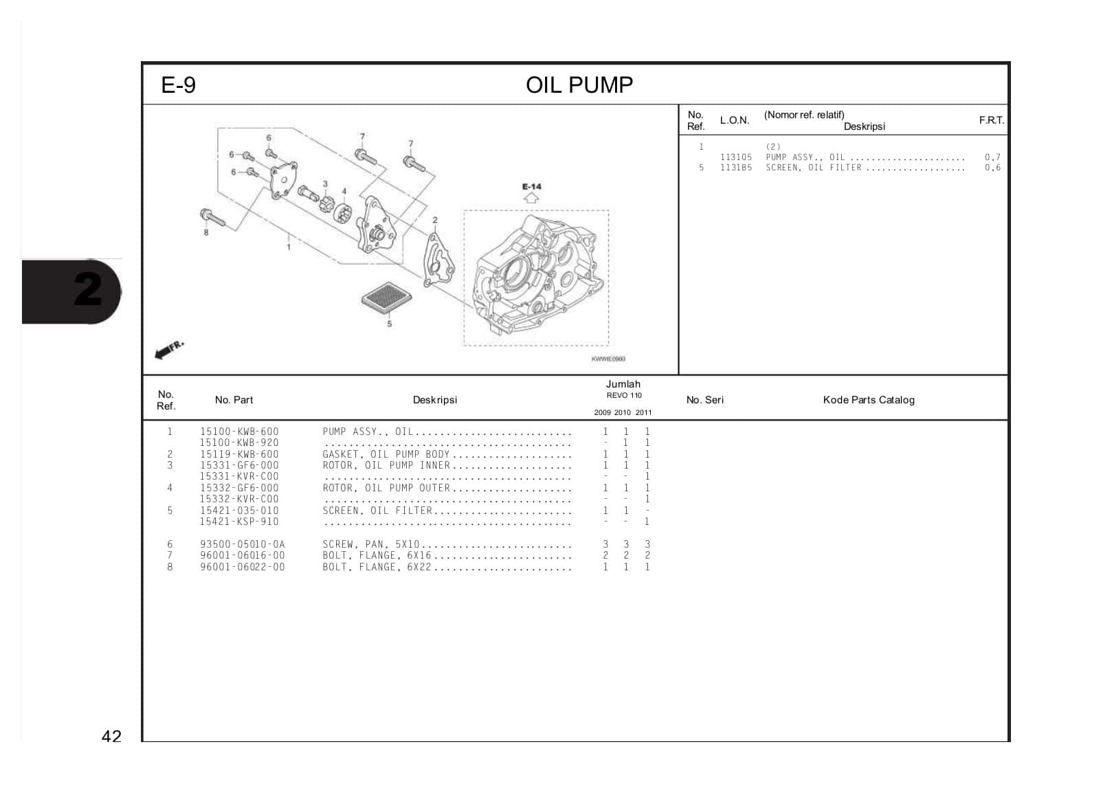 E-9 Oil Pump - Katalog Honda Revo 110 Carbu - Harga Kredit Motor Honda ...