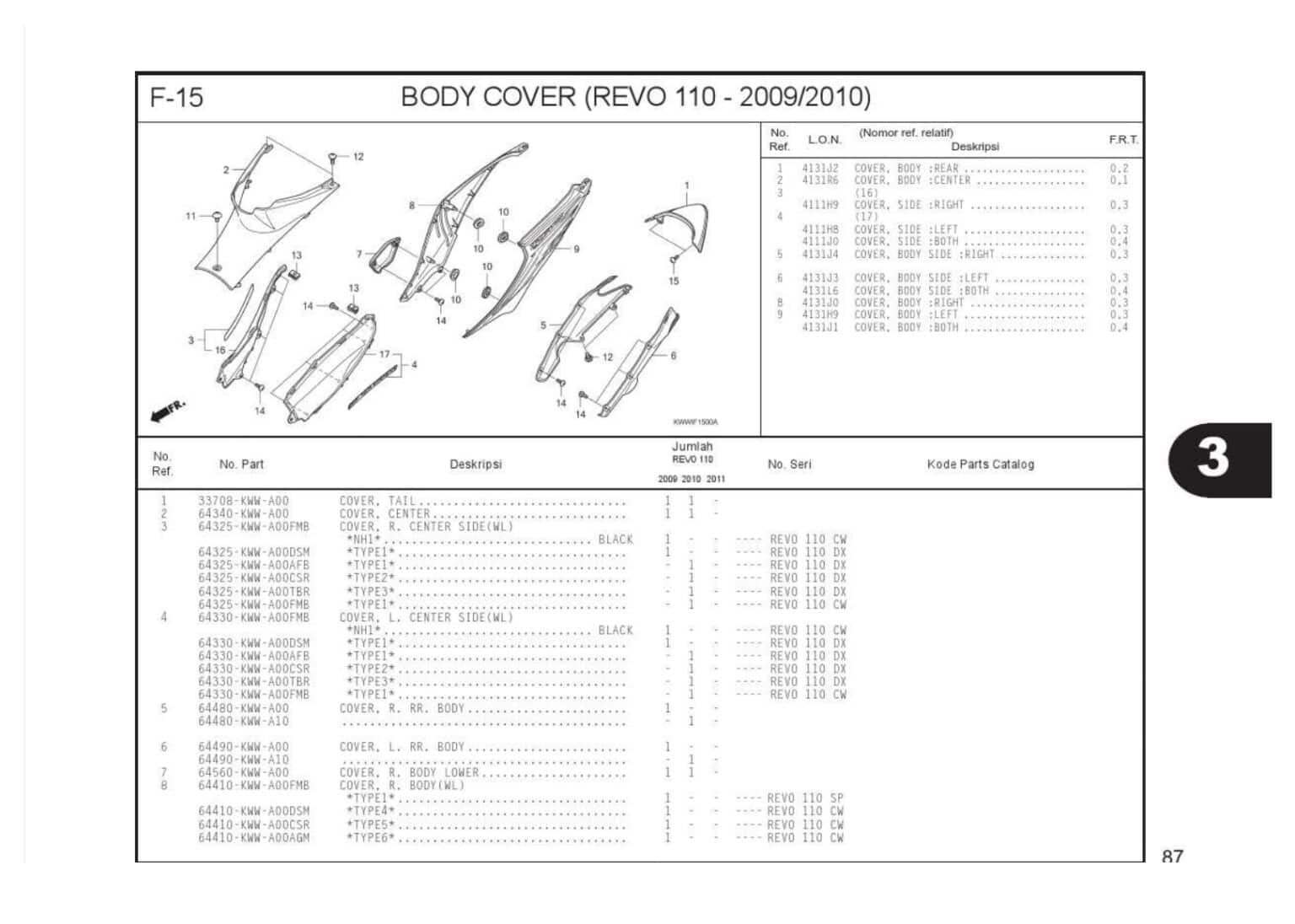 F-15 Body Cover - Katalog Honda Revo 110 Carbu - Harga Kredit Motor ...