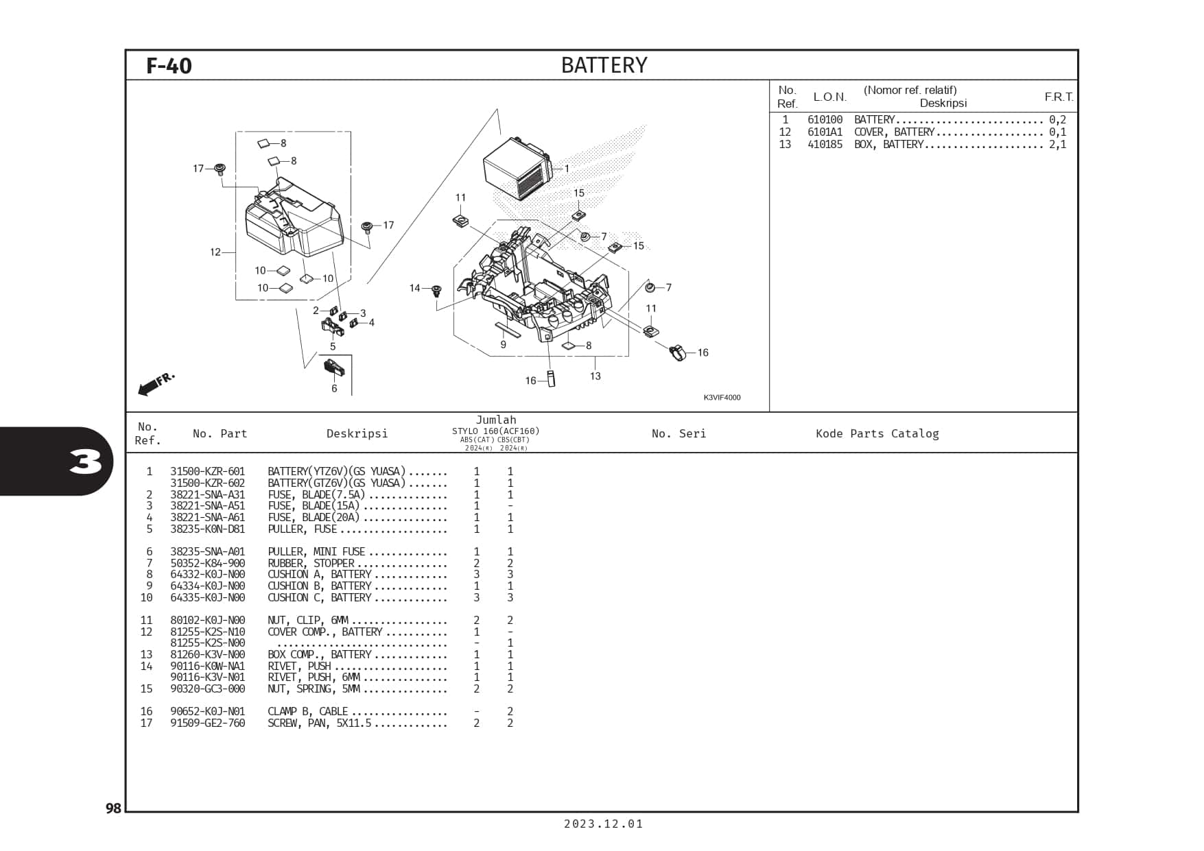 F-40 Battery - Katalog Suku Cadang Honda Stylo 160 - Harga Kredit Motor ...