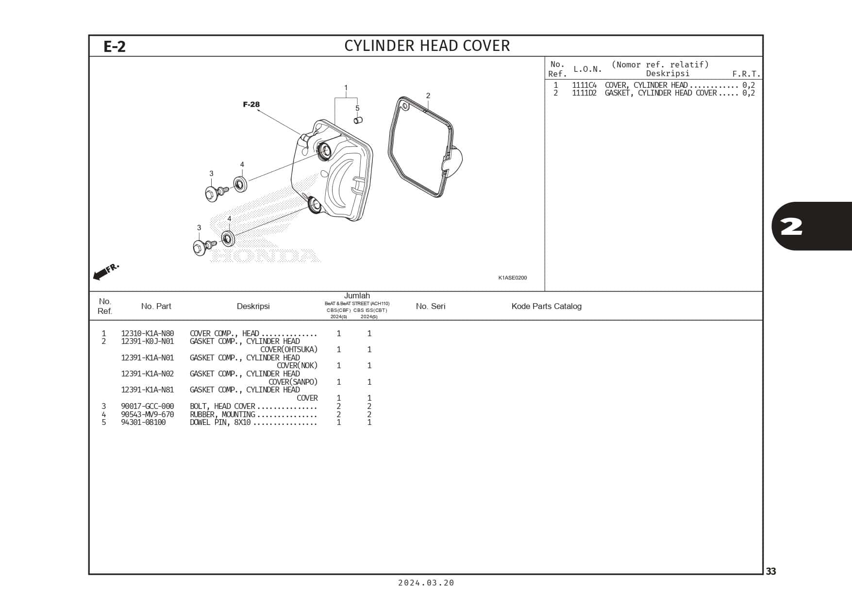 E-2 Cylinder Head Cover - Katalog Suku Cadang Honda BeAT K1AL - Harga ...