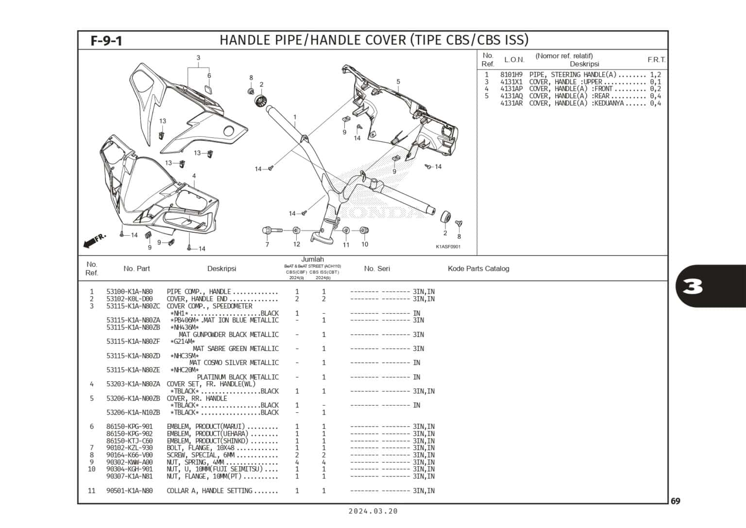 F-9-1 Handle Pipe/Handle Cover Type CBS ISS - Katalog Suku Cadang Honda ...