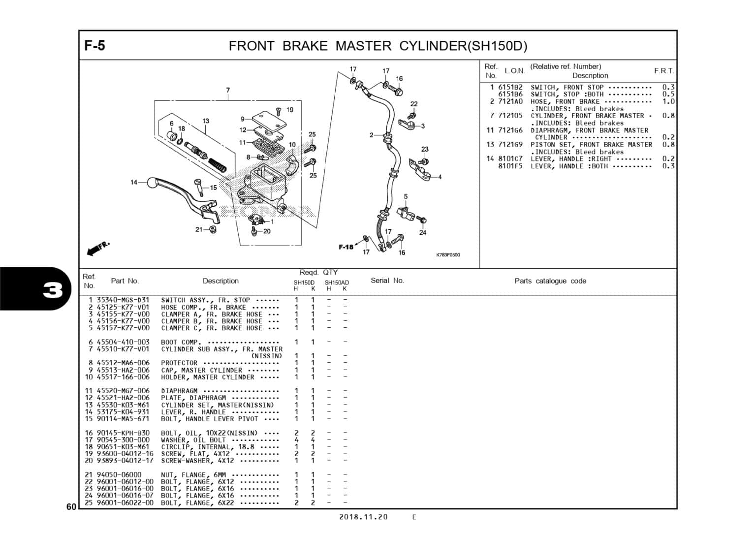 F-5 Front Brake Master Cylinder SH150D - Katalog Suku Cadang Honda ...