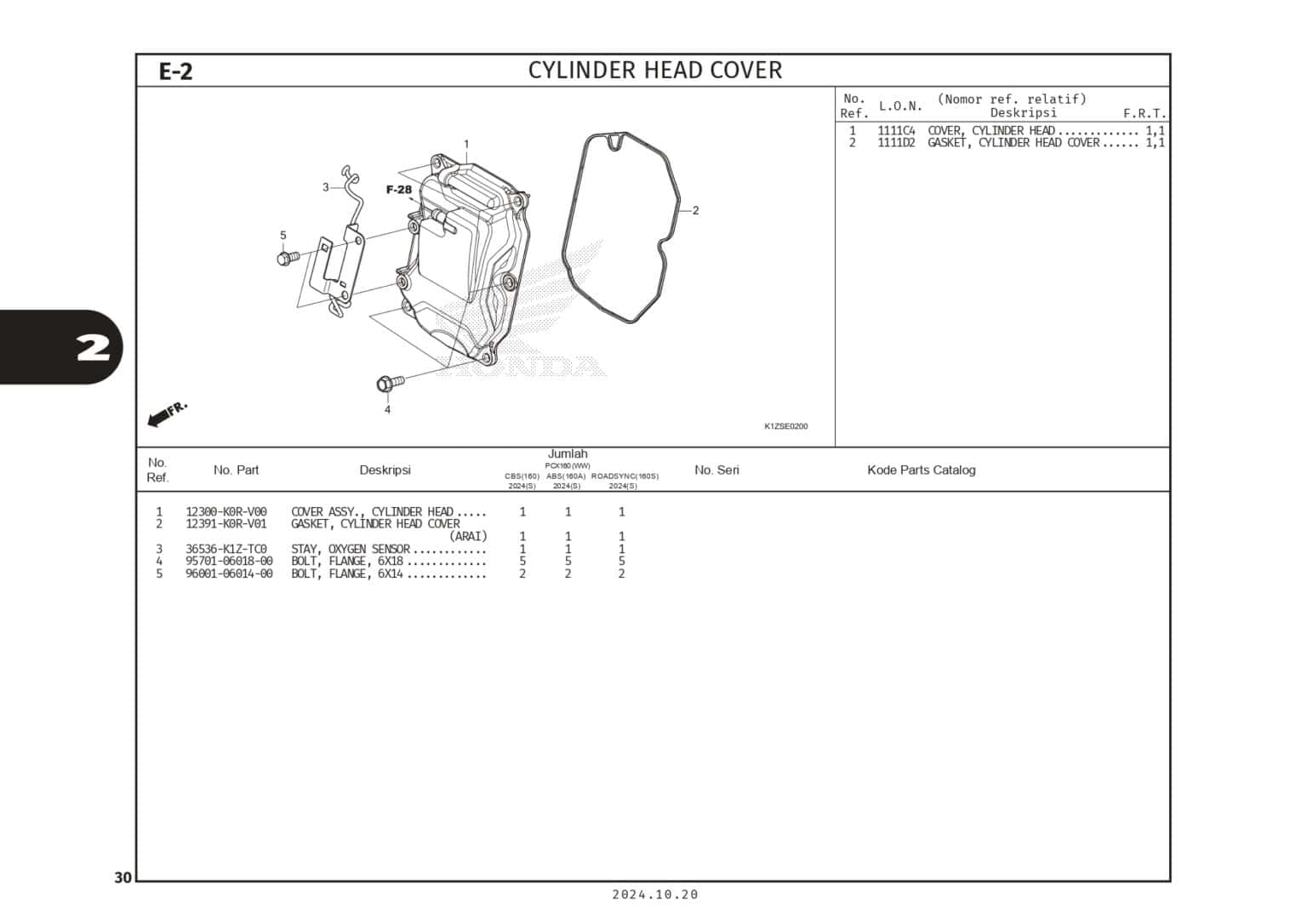E-2 Cylinder Head Cover - Katalog Suku Cadang Honda PCX 160 K1ZV ...