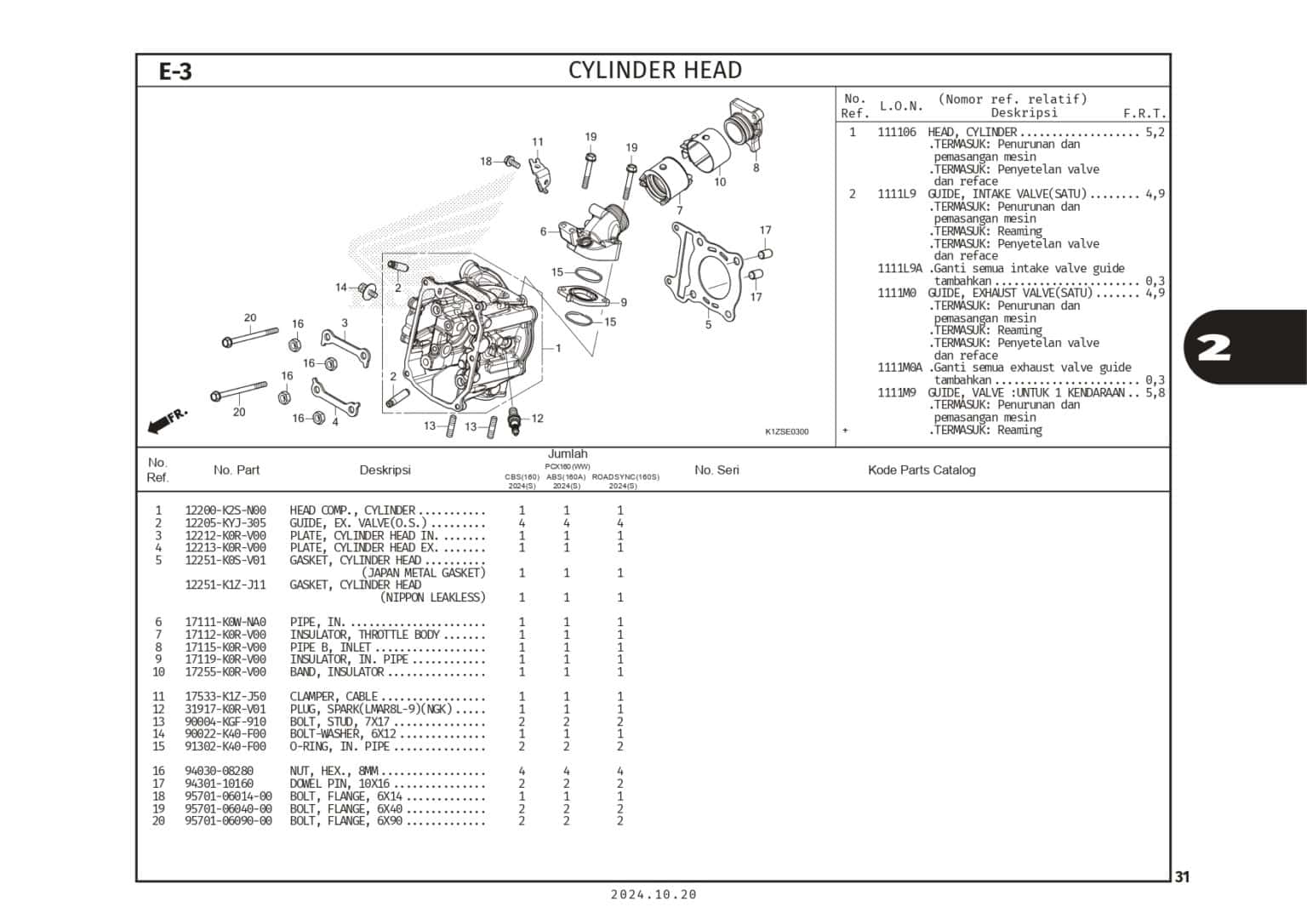 E-3 Cylinder Head - Katalog Suku Cadang Honda PCX 160 K1ZV - Harga ...