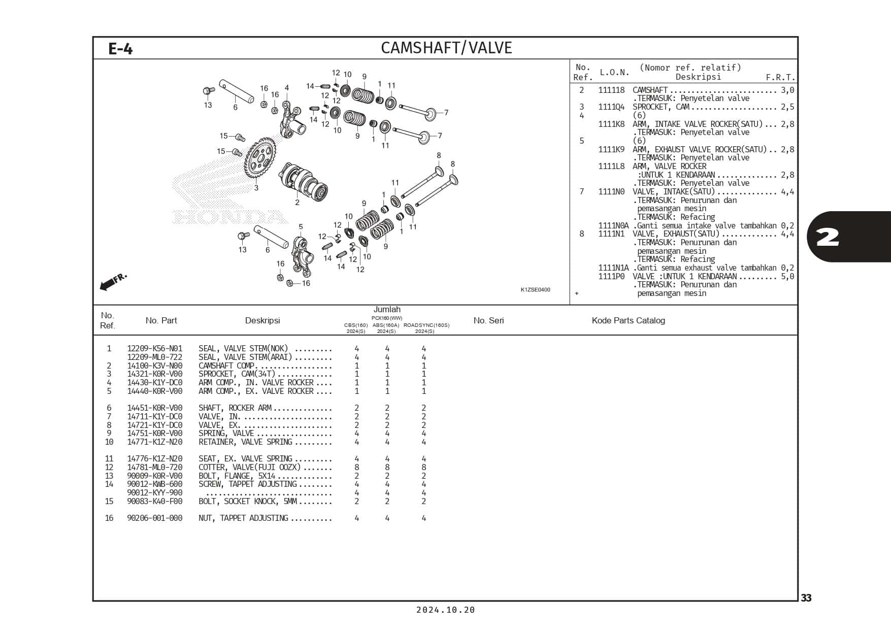 E-4 Camsaft Valve - Katalog Suku Cadang Honda PCX 160 K1ZV - Harga ...