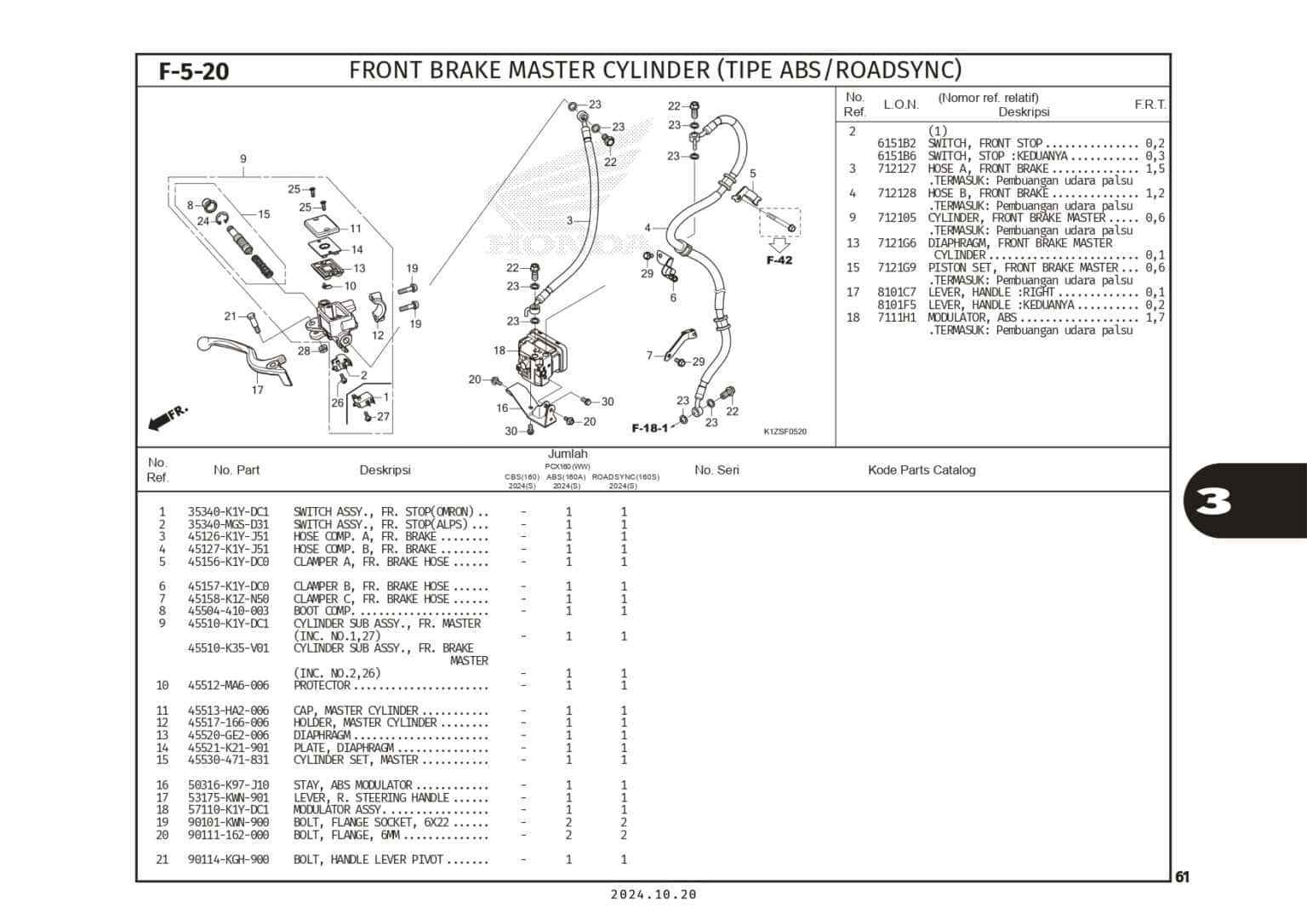 F-5-20 Fron Brake Master Cylinder Tipe ABS Roadsync - Katalog Suku ...