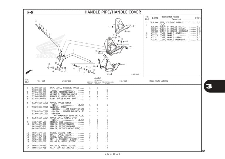F-9 Handle Pipe Handle Cover - Katalog Suku Cadang Honda PCX 160 K1ZV ...