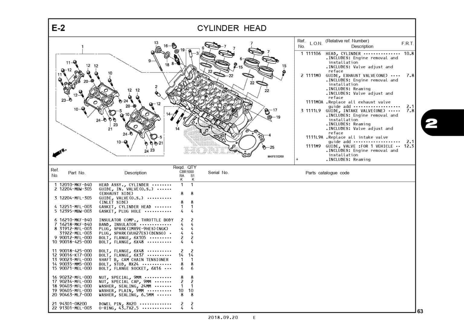 E-2 Cylinder Head - Katalog Honda CBR1000RA/S1 - Harga Kredit Motor ...