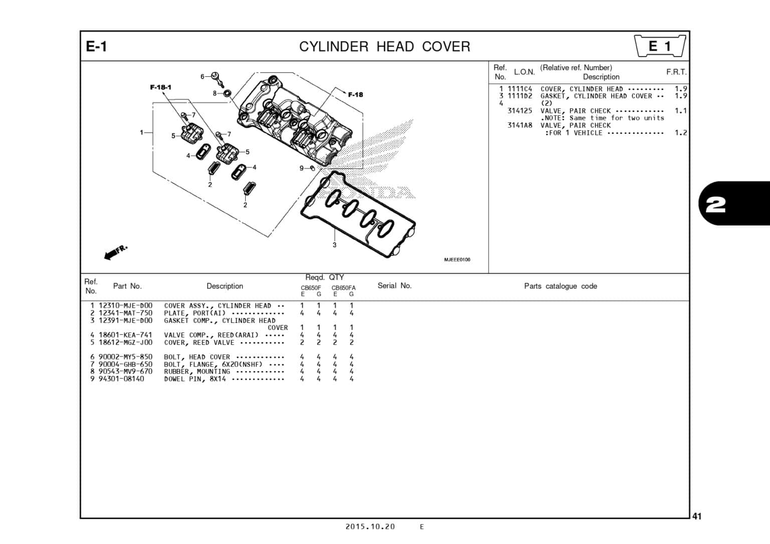E-1 Cylinder Head Cover - Katalog Honda CB650F - Harga Kredit Motor ...