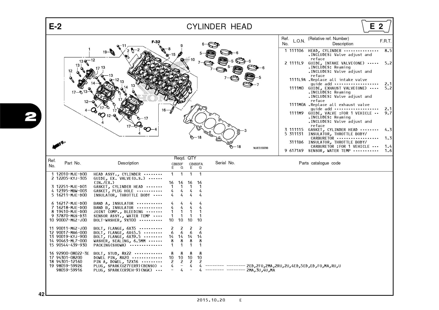 E-2 Cylider Head - Katalog Honda CB650F - Harga Kredit Motor Honda ...