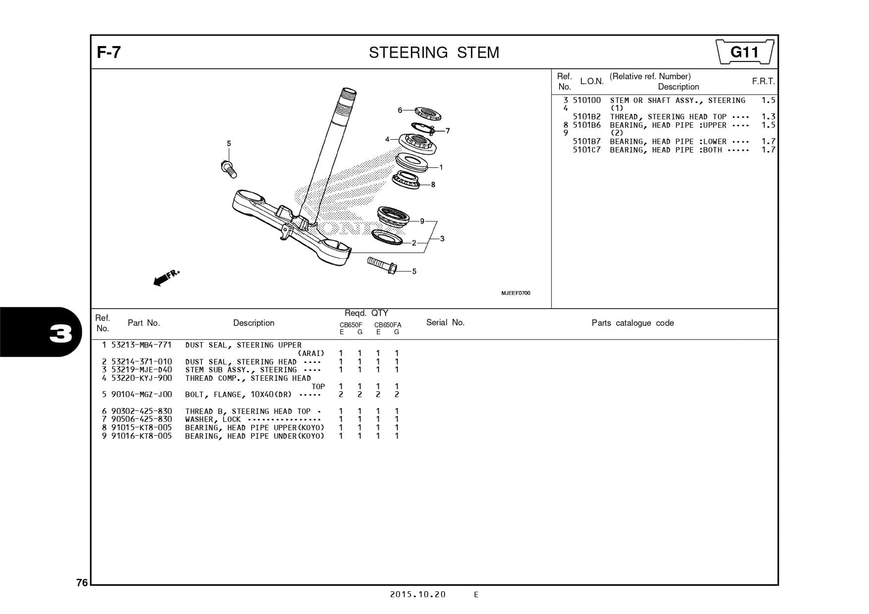 F-7 Steering Stem - Katalog Honda CB650F - Harga Kredit Motor Honda ...