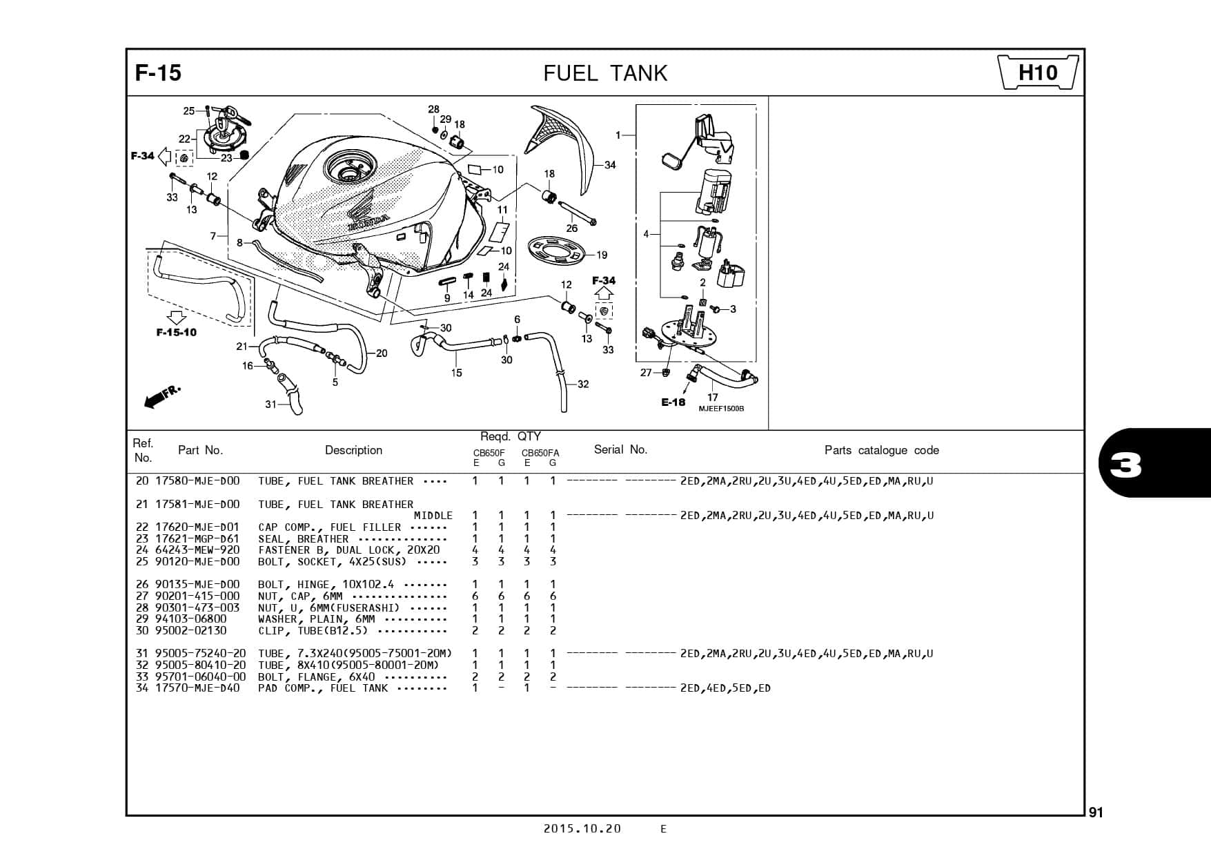 F-15 Fuel Tank - Katalog Honda CB650F - Harga Kredit Motor Honda ...