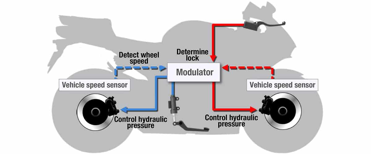 Pengereman Lebih Aman dengan Fitur Dual Channel ABS