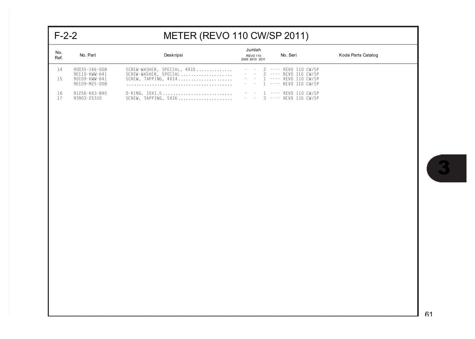F-2-2 Meter - Katalog Honda Revo 110 Carbu - Harga Kredit Motor Honda ...